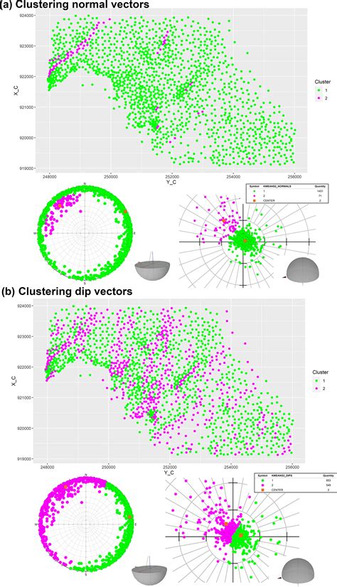 se clustering has a meaning optimization of angular similarity to
