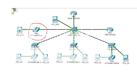 Problem With Ip Telephony Setup With Packet Tracer — Techexams Community