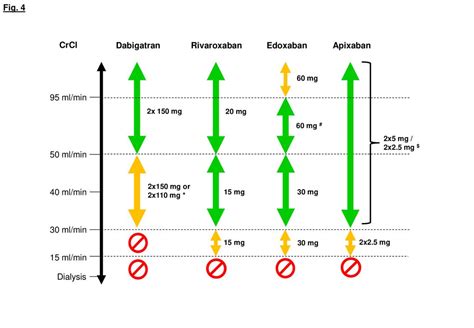 Initiator Of Anticoagulant Treatment Ppt Download