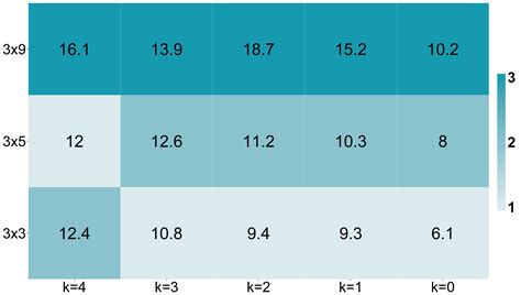 r increasing size of dividing lines in ggplot2 stack overflow