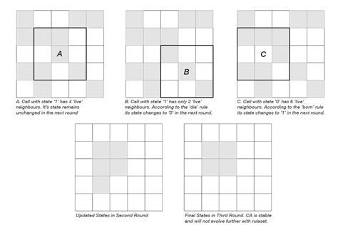Cave Cellular Automaton Algorithm 123 Generative Landscapes