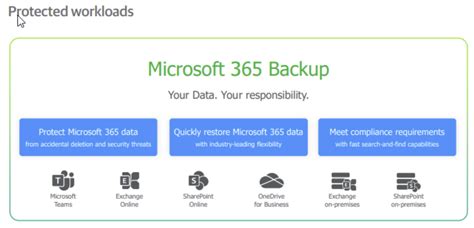 Microsoft 365 Backup Solution In Malaysia Ip Serverone