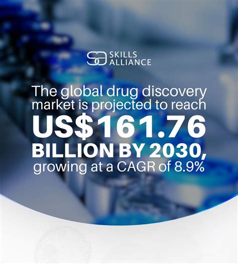 Skills Alliance On Linkedin Skillsalliance Druglifecycle Lifesciences Recruitment