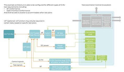 Test And Integration Project Group Publishes First Of Its Kind Open Test