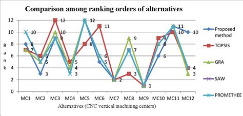 Figure 1 From A De Novo Multi Criteria Heterogeneous Group Decision