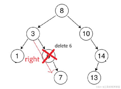 C：二叉搜索树（binary Search Tree）c Binarysearchtree Csdn博客