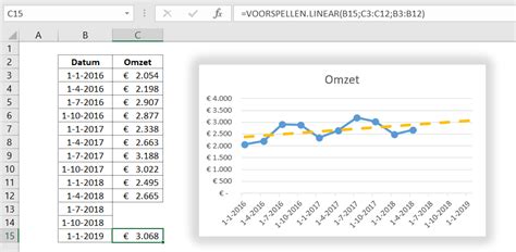 Forecasting Met Microsoft Excel Ms Office Tips