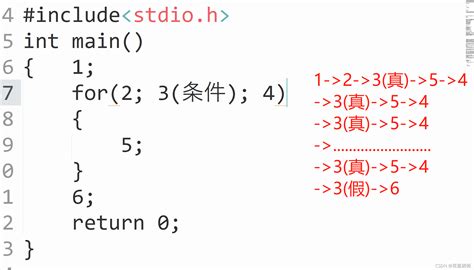 分支程序结构设计分支程序的设计方法 Csdn博客