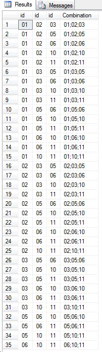 Generate Combinations In Sql Server Stack Overflow