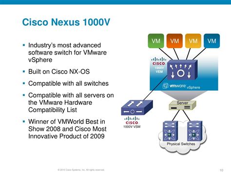 PPT Nexus V Switch Nexus Appliance PowerPoint Presentation Free Download ID