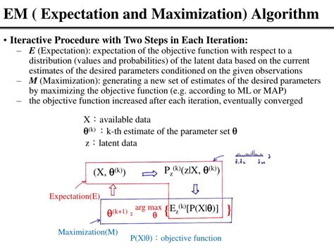 ppt 16 0 some fundamental principles em algorithm powerpoint