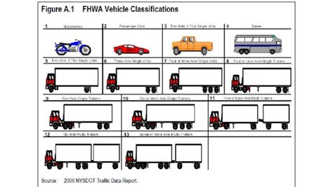 Fhwa Vehicle Class Pdf