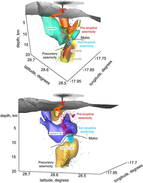 upper figure three dimensional image representing the main structures