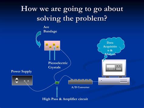 Ppt Continuous Wave Doppler Device Powerpoint Presentation Free Download Id 5201839