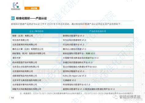 【干货】认知智能时代：知识图谱实践案例集 Pdf（附下载链接） 51cto博客 知识图谱 认知智能