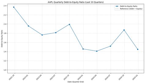 3 Risk Management Techniques With Python And Real World Data