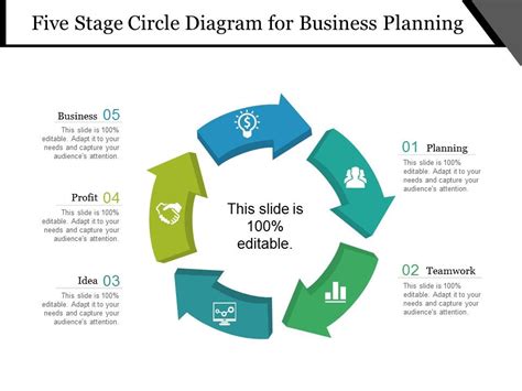 Five Stage Circle Diagram For Business Planning Ppt PowerPoint Presentation Summary
