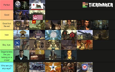 Every Fallout Faction Ever Tier List Community Rankings Tiermaker