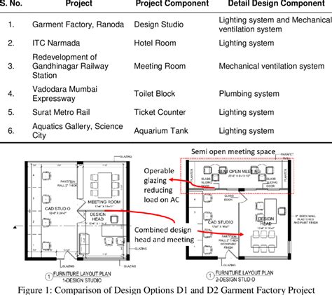 Project Component And Detailed Design Component Developed By The Groups Download Scientific