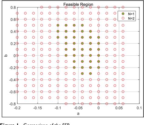 Figure 1 From Conservatism Reduction In Robust Control Of Markov Jump Delay Systems Semantic