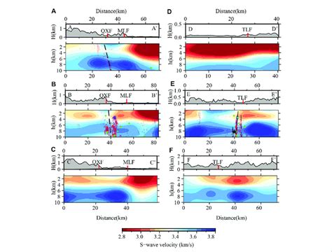 Shear Wave Velocity Structure In Different Vertical Profile A F Shown Download Scientific