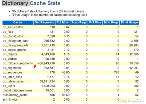 ORACLE RAC反应卡顿时enq SV contention和latch row cache objects的分析 CSDN博客
