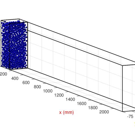 simulation domain of the granular column collapse problem download