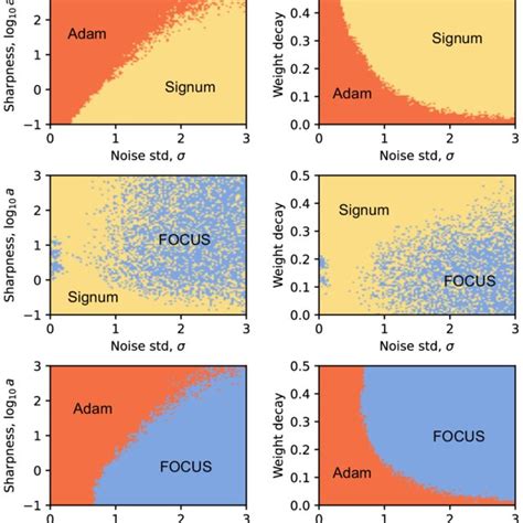 Pairwise Comparisons Between Optimizers This Figure Uses The Same Data