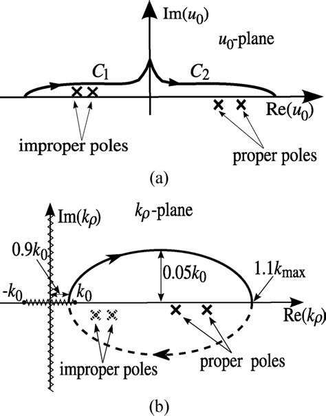 Are The Coordinates Of An Arbitrary Field Point In Is The Hankel