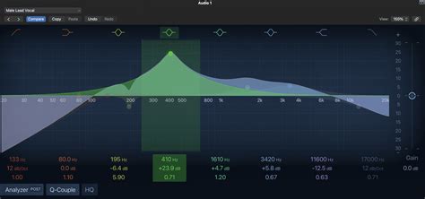 What Is Parametric Eq How To Use It And Why
