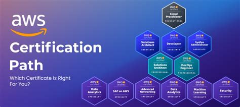Aws Certification Path And Roadmap 2025