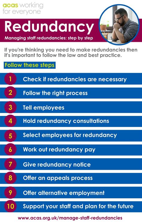 Paul Gronow On Linkedin Sadly Redundancies Are A Part Of Working Life Paul Gronow On Linkedin Sadly Redundancies Are A Part Of Working Life
