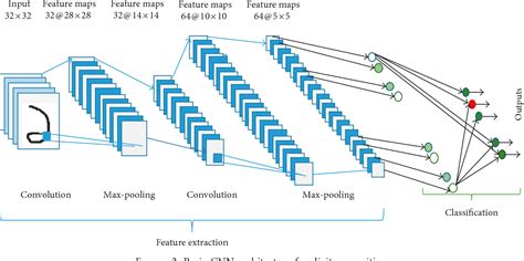 Figure 2 From Handwritten Bangla Character Recognition Using The State Of The Art Deep