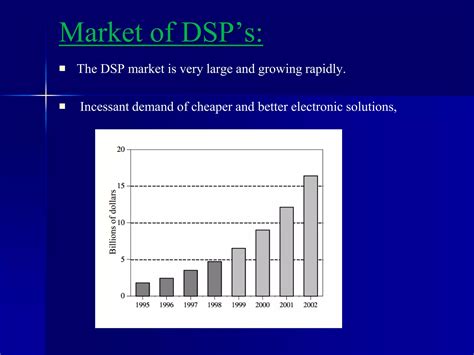 Digital Signal Processors Dsps Pptx