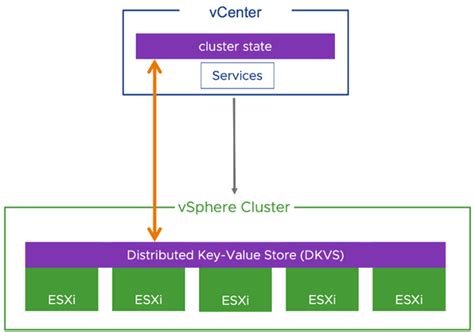 Whats New In Vsphere 8 Vrealize