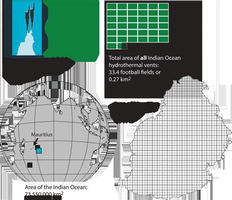 Infographic Depicting The Relative Scale Of Hydrothermal Vent Sites Download Scientific