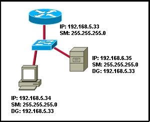 CCNA 1 Chapter 5 Attempts 1455 Quiz Trivia Questions