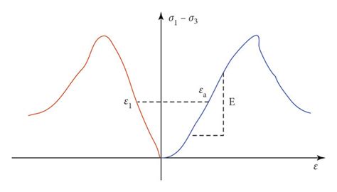The Schematic Diagram For Elasticity Modulus Calculation Download Scientific Diagram