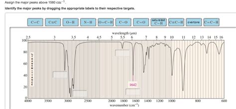 solved assign the major peaks above 1580 cm 1 identify the