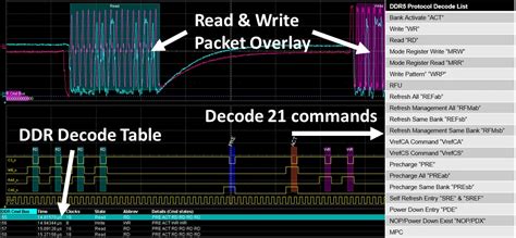 Ddr 和 Lpddr 电气测试 Teledyne Lecroy