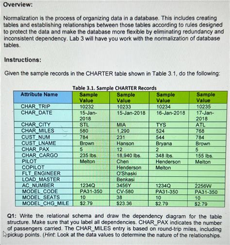 solved overview normalization is the process of organizing
