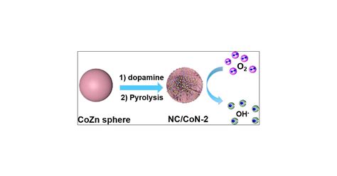 Nitrogen And Carbon Co Doped Coox Nanostructures For Oxygen Reduction Acs Applied Nano Materials