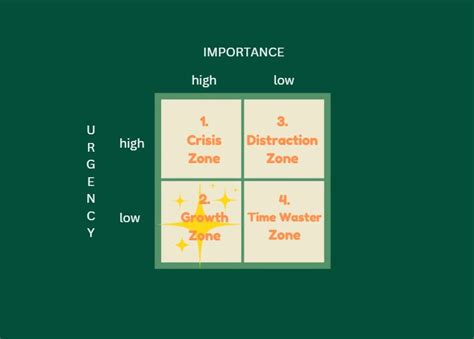 138: Stop Wasting Time: A Simple Strategy to Prioritize What Matters