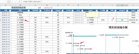 超实用excel项目时间进度图，轻松设置，全图表自动生成简单好用 正数办公