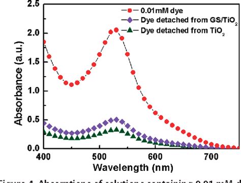 Diffuse Scleroderma Semantic Scholar