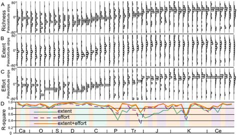 Patterns Of Richness And Sampling Proxies Through The Phanerozoic A