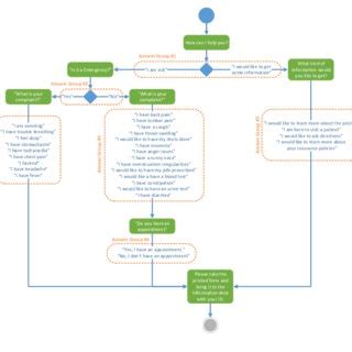 Four Main Modules Of Our Sign Language Recognition Framework