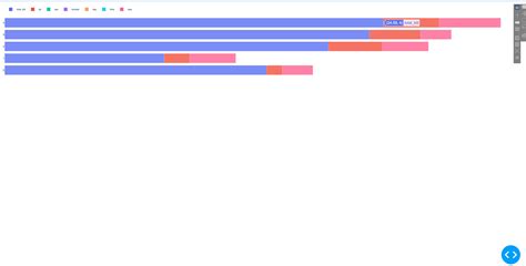 Selecting Bars With Text Impacts Bar Positions Issue Plotly Plotly Js GitHub