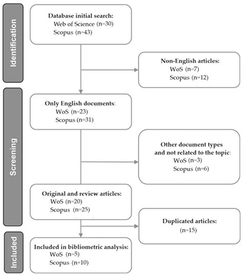 ml based maintenance and control process analysis simulation and automation—a review