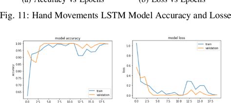 Imu Based Modularized Wearable Device For Human Motion Classification Paper And Code Catalyzex